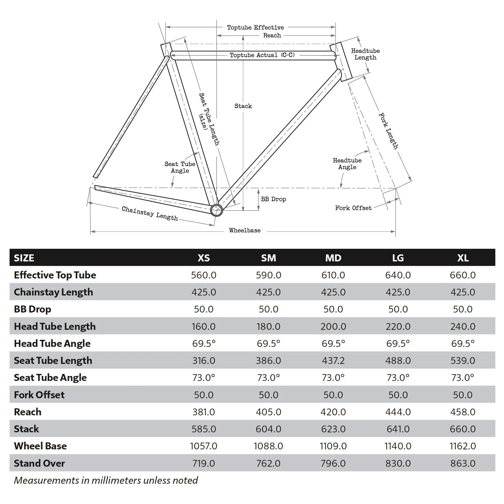 Surly - Grappler Frameset – Guten Biken